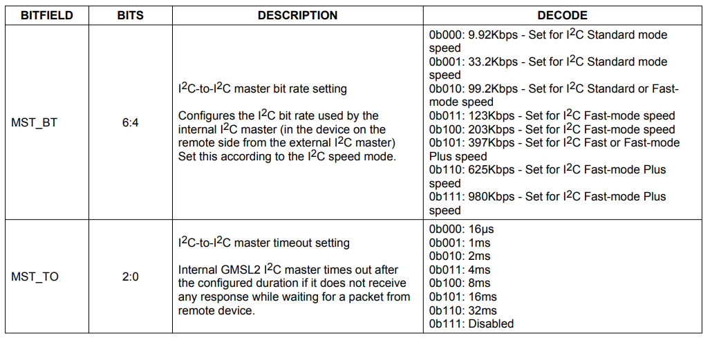 GMSL SERDES 笔记 | LuyangのBlog